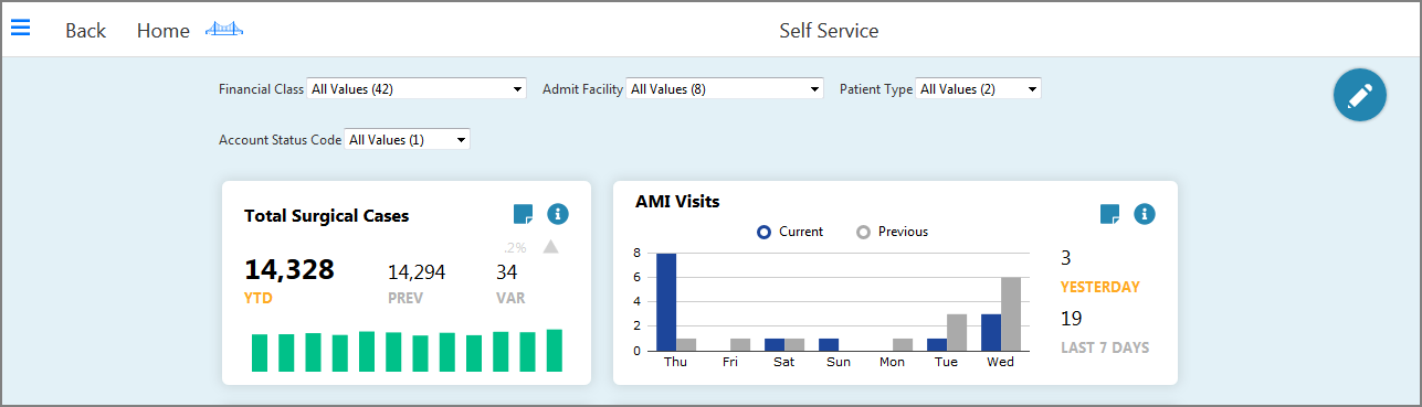 What Is a Self Service Page?