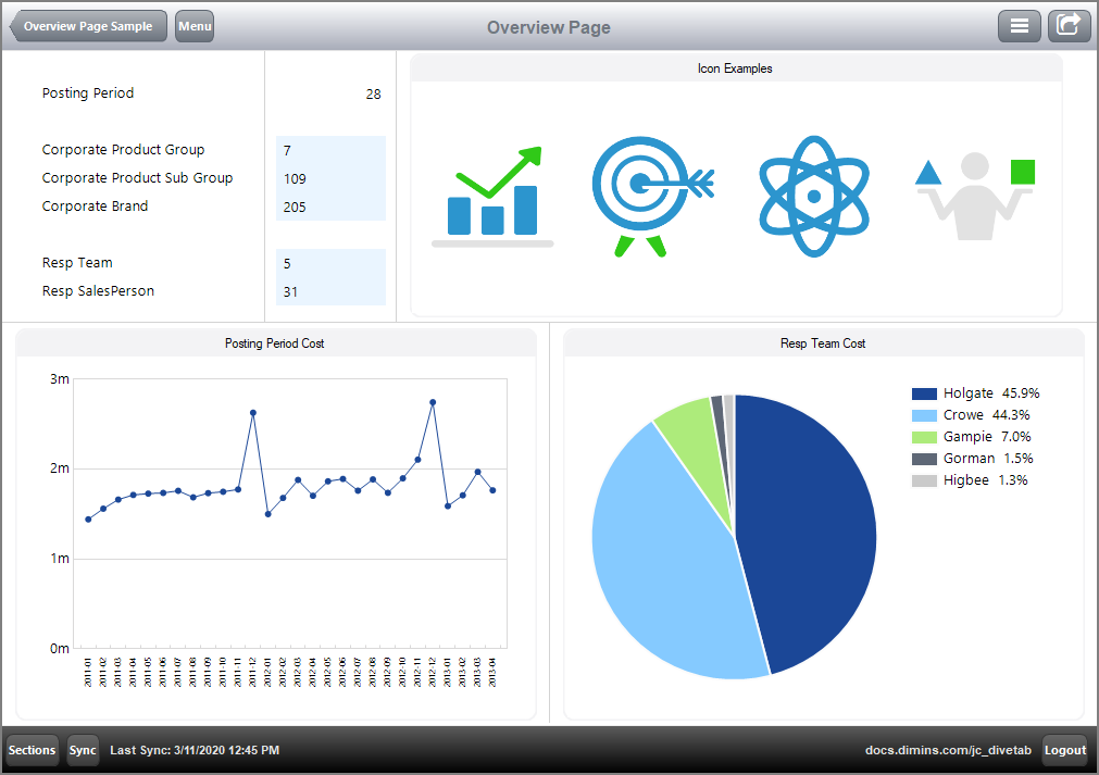 Creating an Overview Page